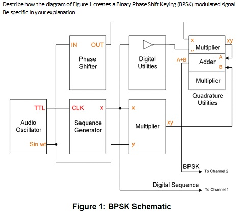 Solved Describe how the diagram of Figure 1 creates a Binary | Chegg.com