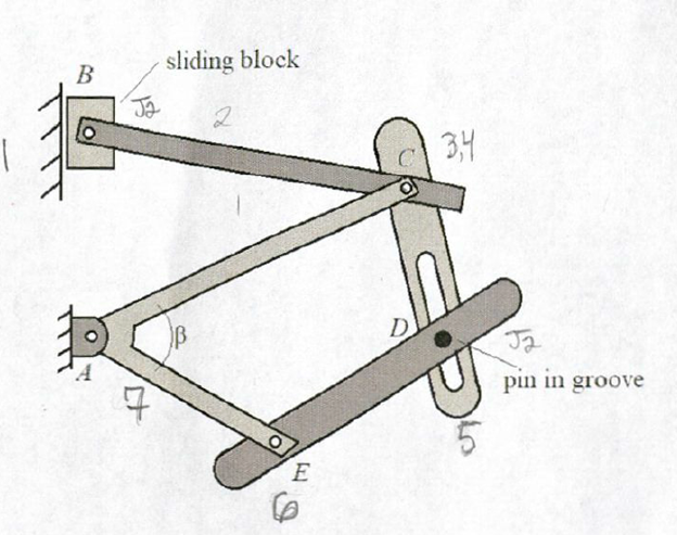 Solved sliding block B Ja 2 3,4 D pin in groove 무 5 E E | Chegg.com