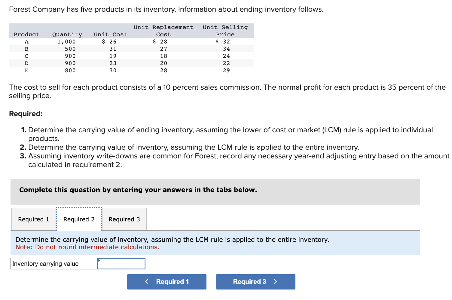 Solved Forest Company has five products in its inventory. | Chegg.com