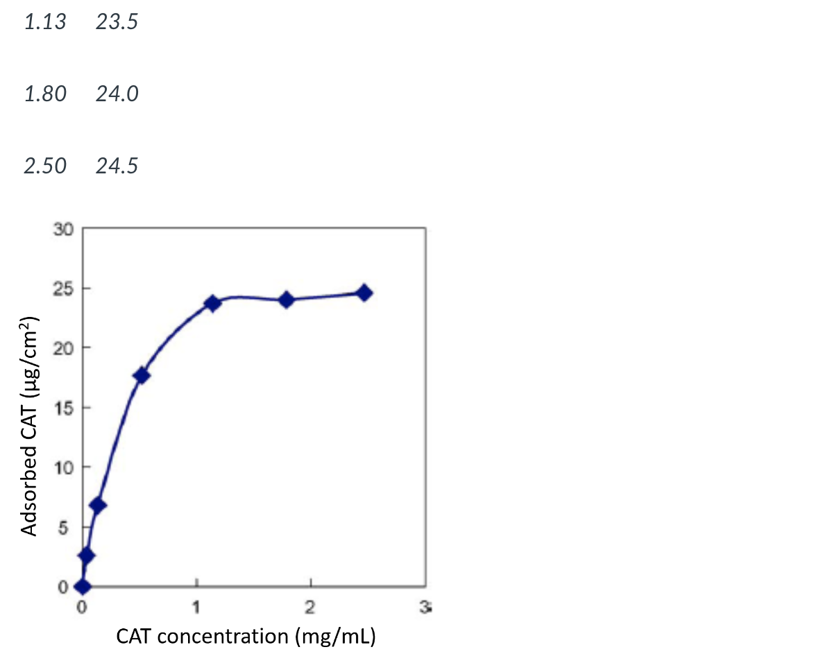 Solved Catalase is an enzyme found in liver cells that | Chegg.com