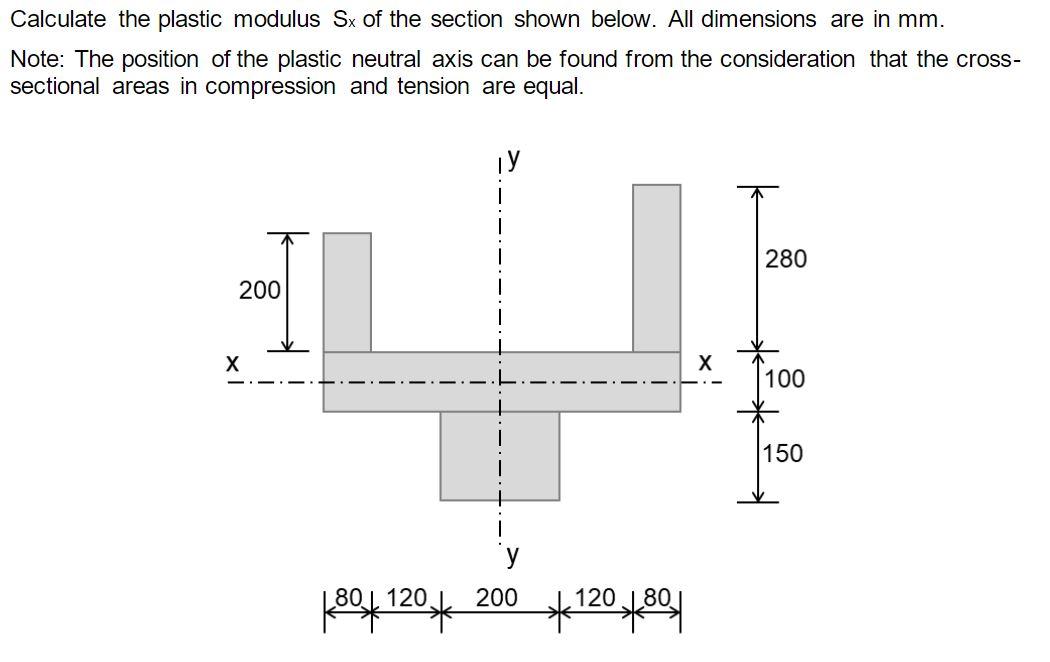Solved Calculate the plastic modulus Sx of the section shown | Chegg.com