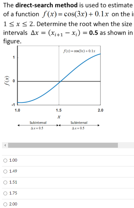 Solved The direct-search method is used to estimate of a | Chegg.com