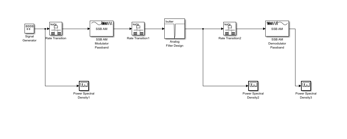 Solved can you explain the components functionality to the | Chegg.com