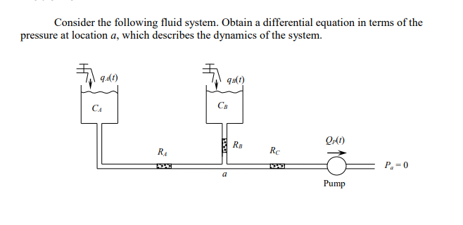 Consider the following fluid system. Obtain a | Chegg.com