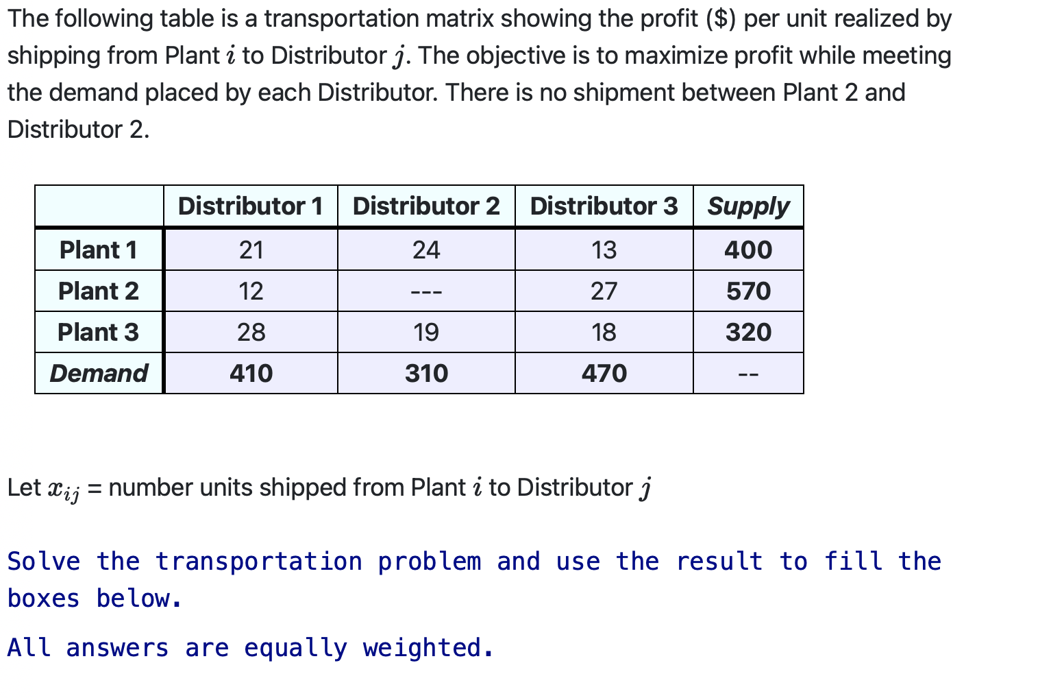 Solved The following table is a transportation matrix | Chegg.com