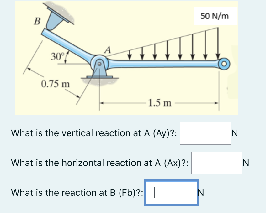 Solved What is the vertical reaction at A (Ay)?: | Chegg.com