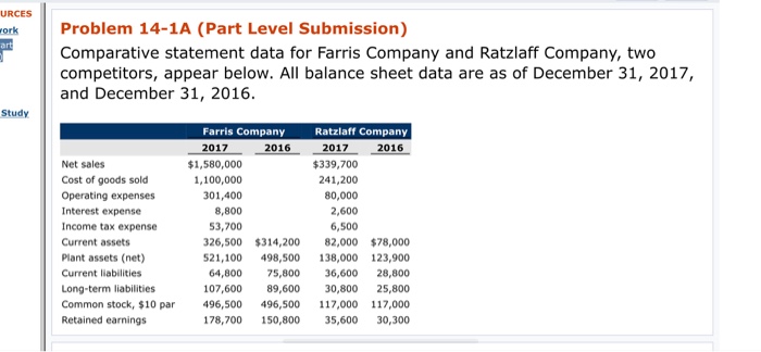 Solved URCES ork Problem 14-1A (Part Level Submission) | Chegg.com