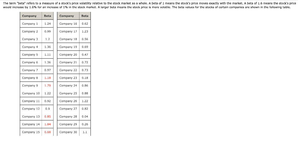 Percent Frequency Distribution