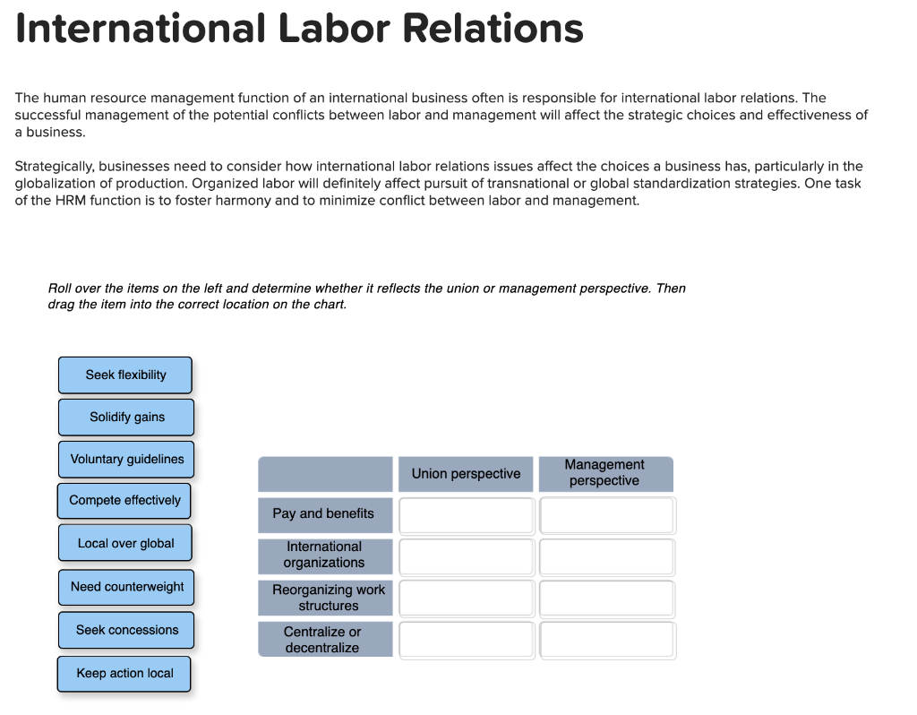 Solved International Labor Relations The human resource | Chegg.com