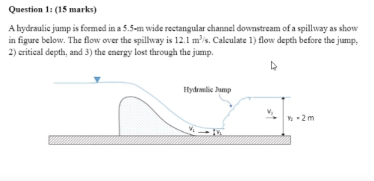 Solved Question 1: (15 marks) A hydraulic jump is formed in | Chegg.com