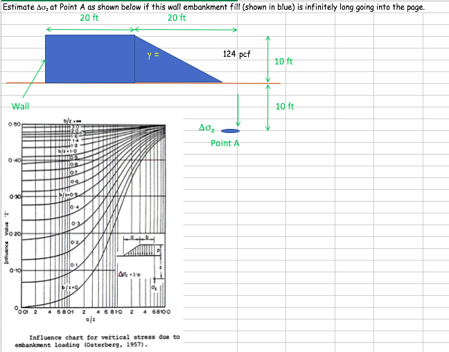 Solved Estimate Ad, at Point A as shown below if this wall | Chegg.com