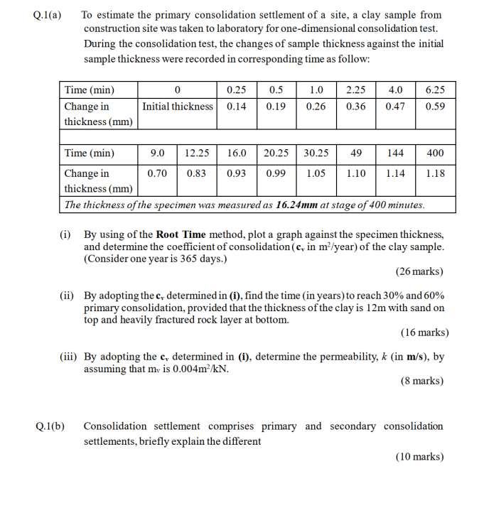 Solved Q.1(a) ﻿To estimate the primary consolidation | Chegg.com