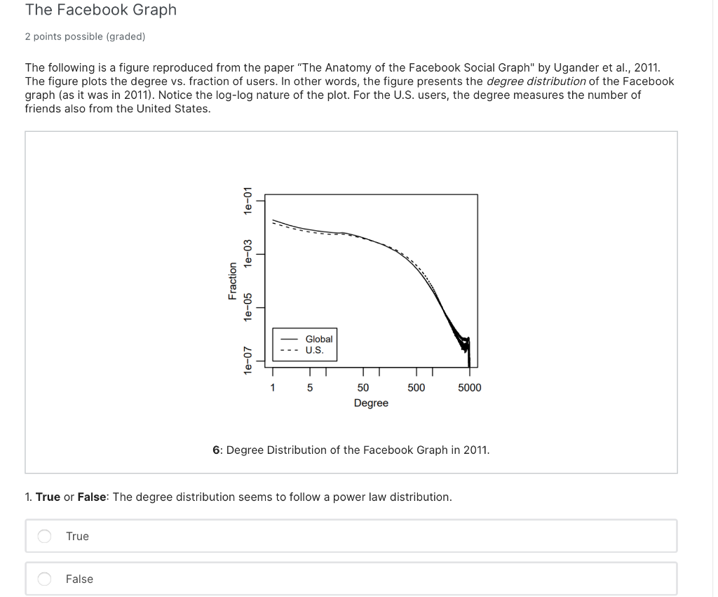 Solved The Facebook Graph 2 points possible (graded) The | Chegg.com