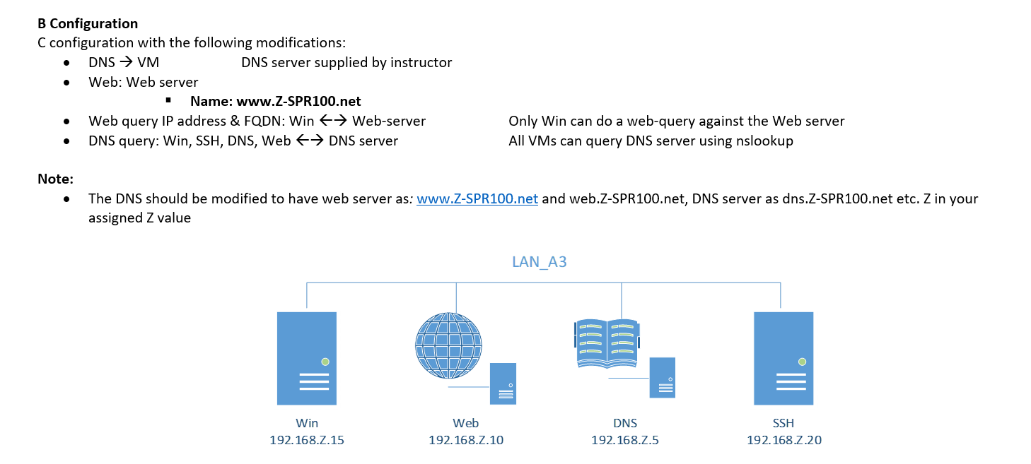Solved Assignment 2 (10\%): Network Traffic and Encryption | Chegg.com