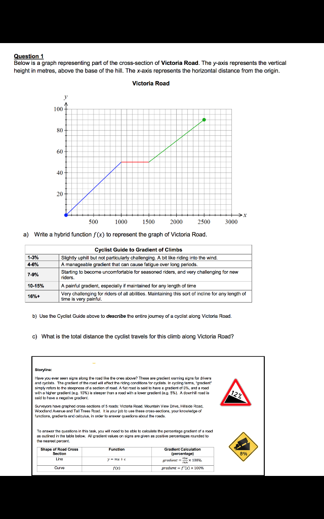 Solved Question 1 Below is a graph representing part of the | Chegg.com