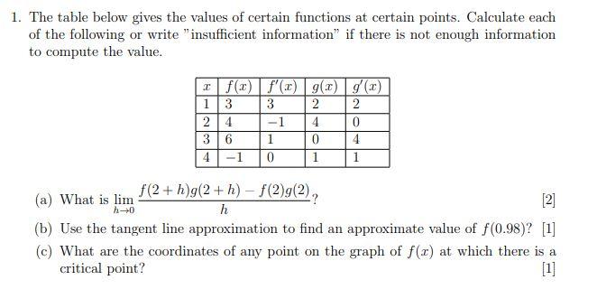 Solved 1. The table below gives the values of certain | Chegg.com