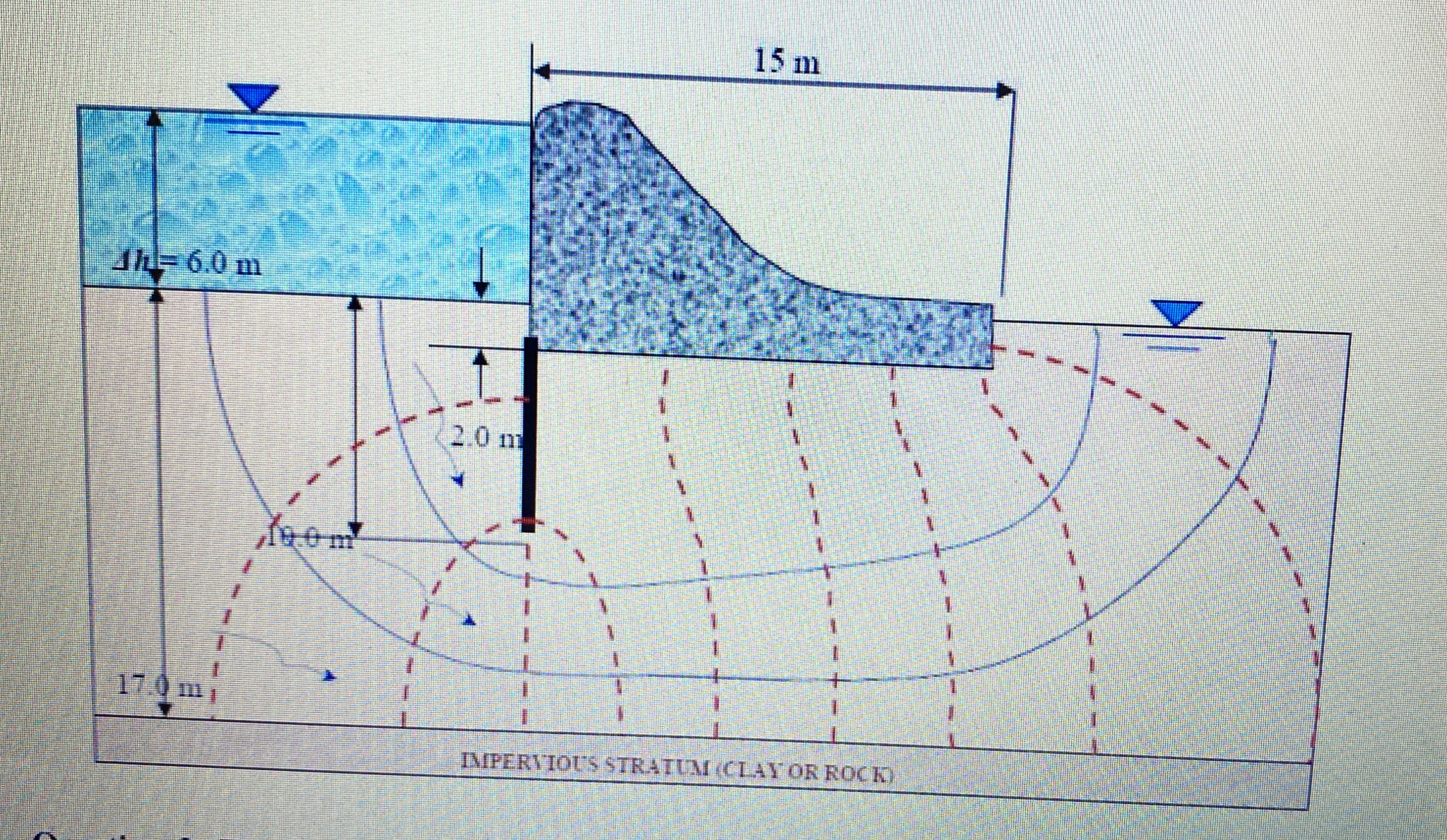 Solved The Completed Flow Net For The Dam Shown Below Chegg
