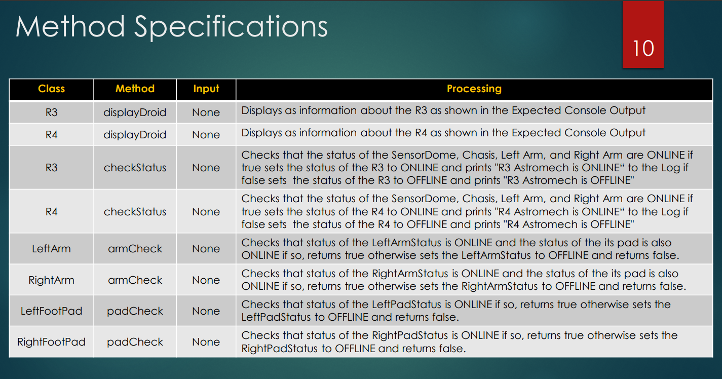 Solved Using the instruction below create a java code. | Chegg.com