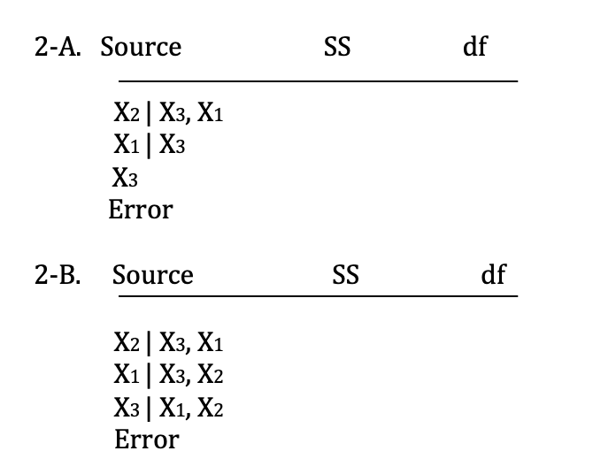 The GLM Procedure Source DF Sum of Squares Mean | Chegg.com
