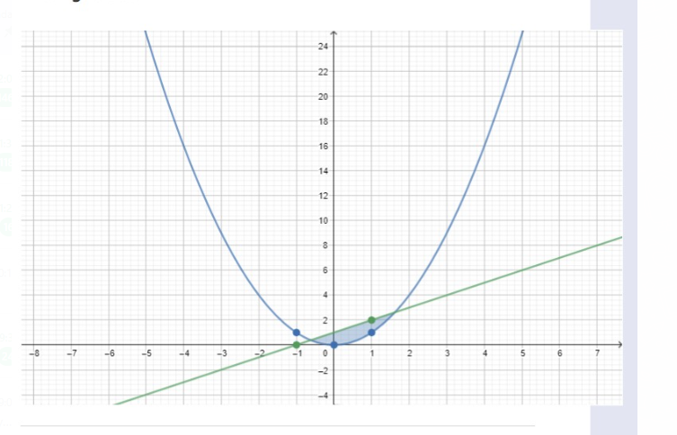 Solved Draw the region R enclosed by the graphs of the | Chegg.com
