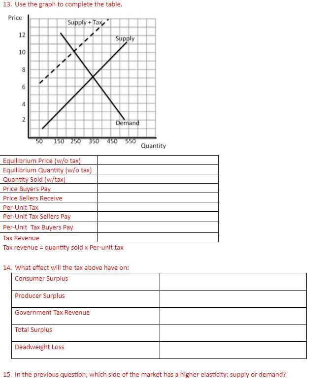 Solved 13. Use the graph to complete the table. Price Supply | Chegg.com