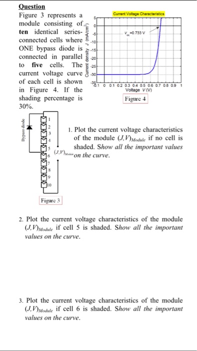 Assume you want to construct a PV system composed of | Chegg.com