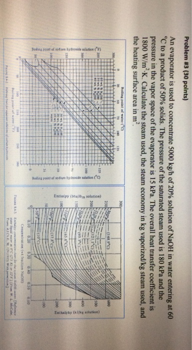 solved-problem-3-30-points-an-evaporator-is-used-to-chegg