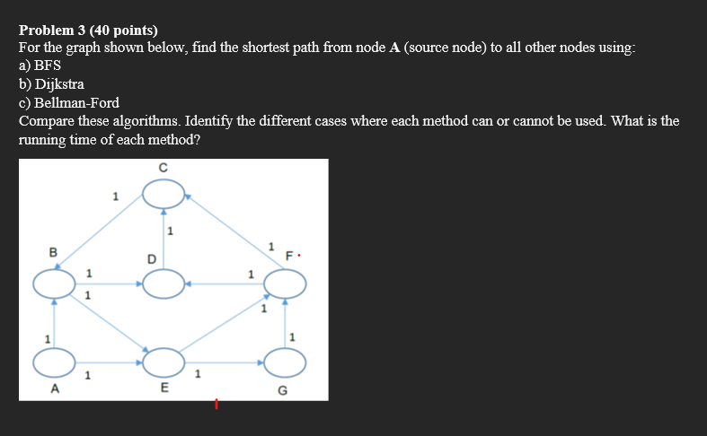 Solved Problem 3 (40 points) For the graph shown below, find | Chegg.com