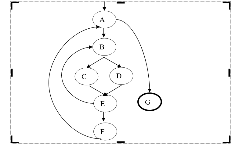 Solved Given the following control flow diagram: | Chegg.com
