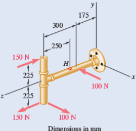 Solved Several forces are applied to the pipe assembly | Chegg.com