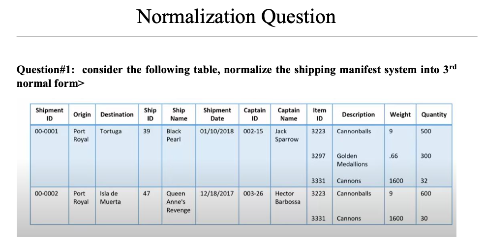 Solved Normalization Question Question\#1: consider the | Chegg.com