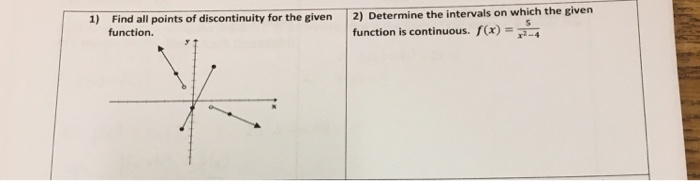 Solved Find all points of discontinuity for the given | Chegg.com