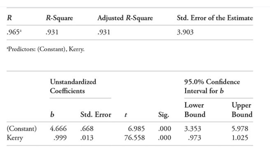 Solved The following corresponds to the scatterplot | Chegg.com Solved The following corresponds to the scatterplot | Chegg.com