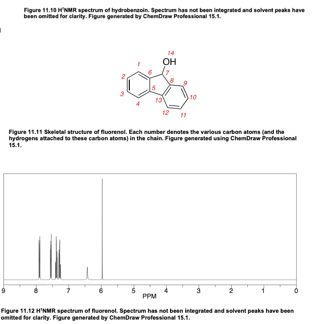Solved Refer to the H'NMR spectra provided below. Provided | Chegg.com