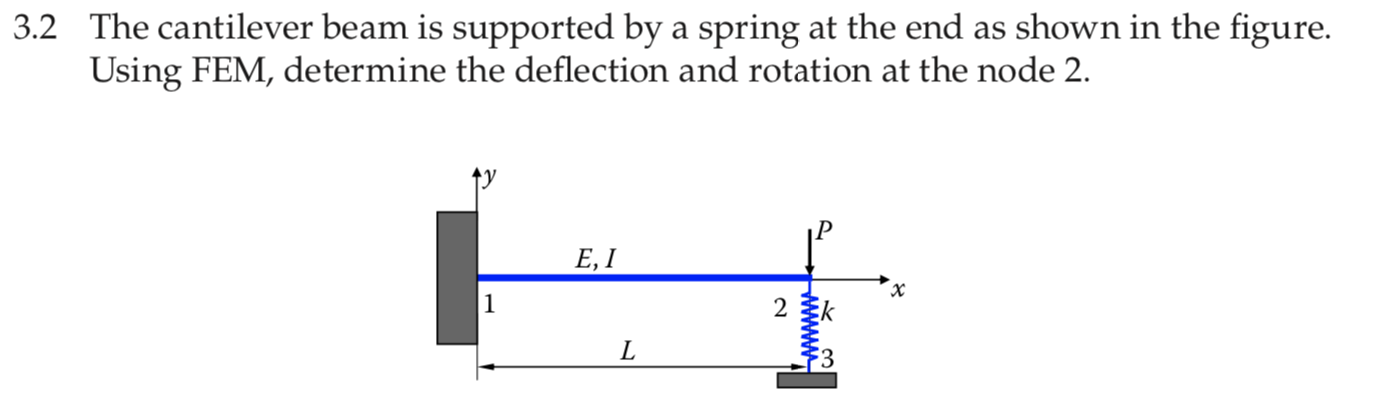 Solved 3.2 The cantilever beam is supported by a spring at | Chegg.com