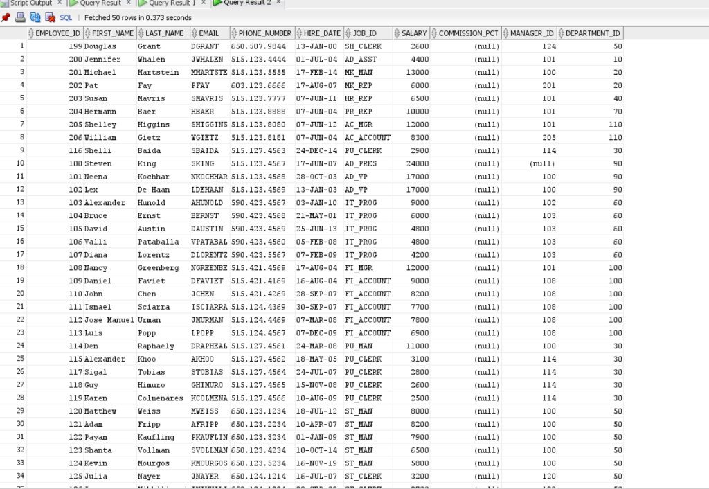 Solved I need the following answered in sql oracle, I did | Chegg.com
