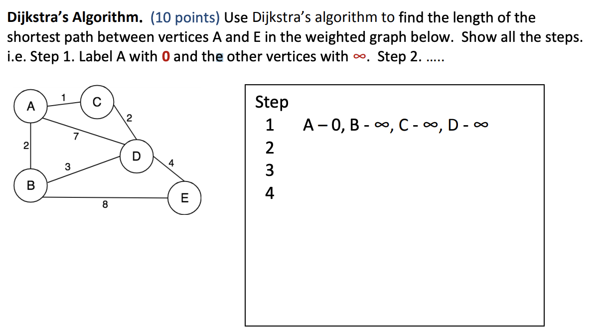 Solved Dijkstra's Algorithm. (10 points) Use Dijkstra's | Chegg.com