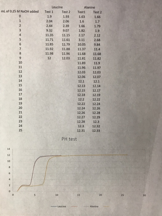 Solved Number 3 How to calculate | Chegg.com