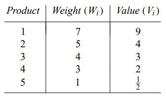 Solved The following table specifies the unit weights and | Chegg.com