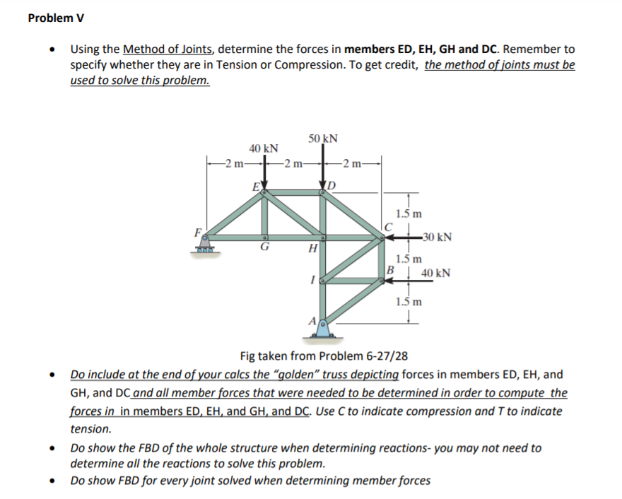 Solved Problem v • Using the Method of Joints, determine the | Chegg.com