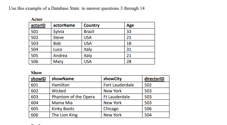 Solved Write SQL statements that construct three | Chegg.com