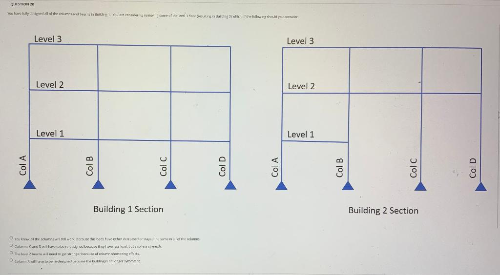 Solved QUESTION 20 You have fully designed all of the | Chegg.com