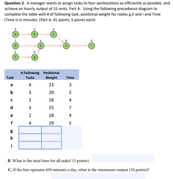 Solved Question 2. ﻿A manager wants to assign tasks to four | Chegg.com