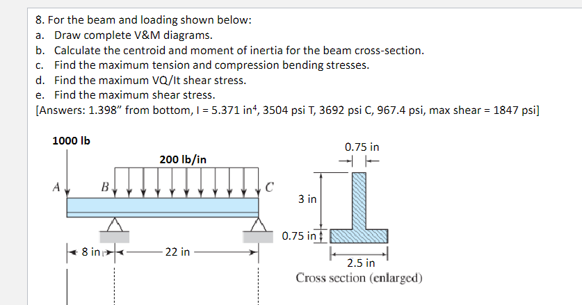Solved For the beam and loading shown below:a. ﻿Draw | Chegg.com