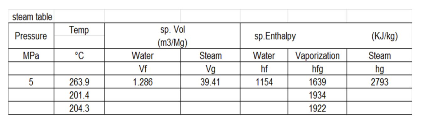 Solved Calculate the following heat losses to the overburden | Chegg.com