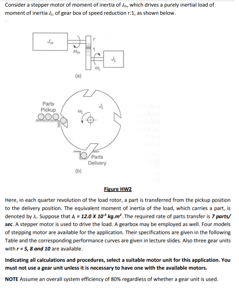 Consider a stepper motor of moment of inertia of Jm, | Chegg.com
