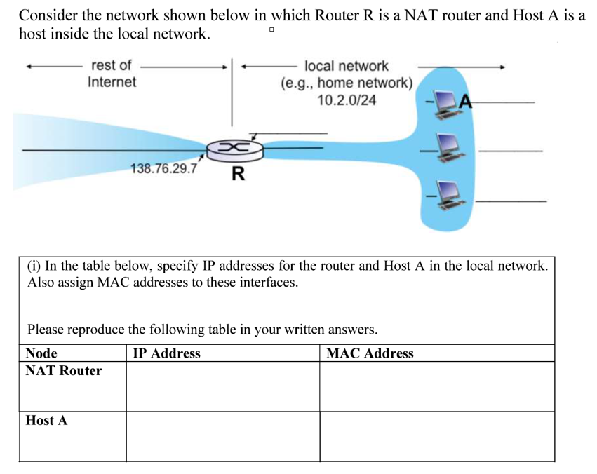Solved Consider the network shown below in which Router R is | Chegg.com
