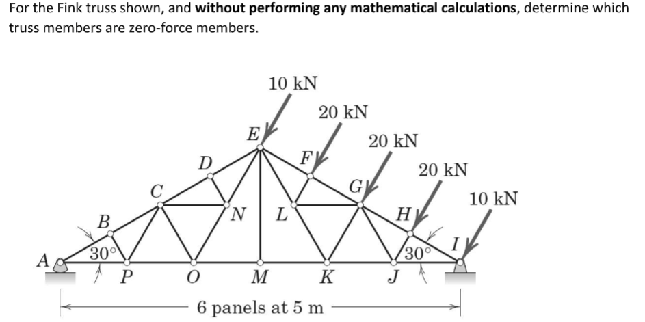 Solved For the Fink truss shown, and without performing any | Chegg.com