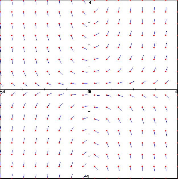 Solved dy point) Which of the following is a solution curve | Chegg.com