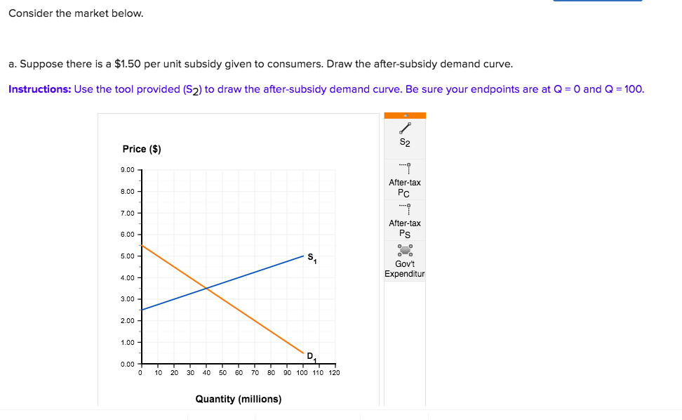 Solved Consider the market below. a. Suppose there is a | Chegg.com